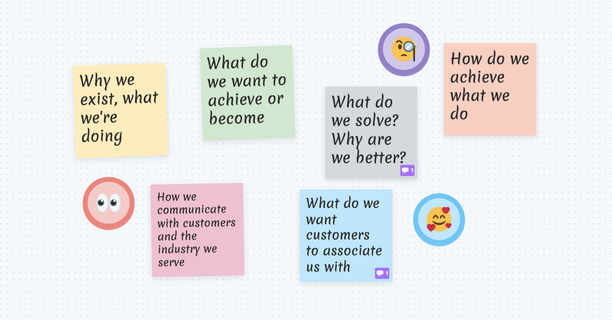 Understanding Product Mission Vs Vision Vs Position Statements | Ludi