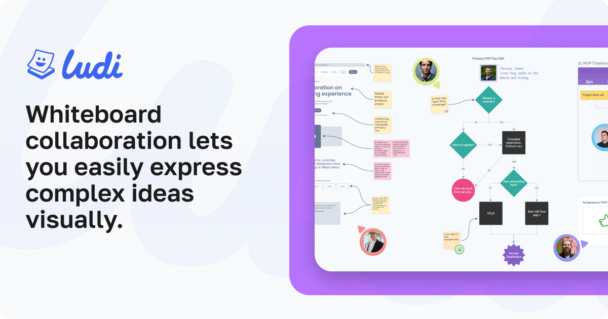 Online Whiteboarding | Ludi